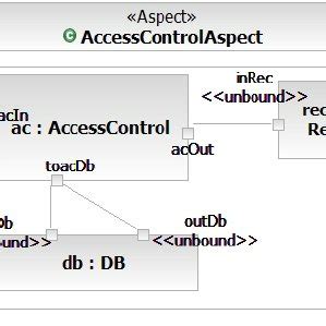 Access Control Sequence Diagram Download Scientific Diagram