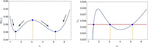 Figure 1 From Phase Space Path Integral Approach To The Kinetics Of Black Hole Phase Transition
