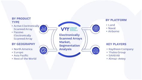 Electronically Scanned Arrays Market Size Trends And Forecast