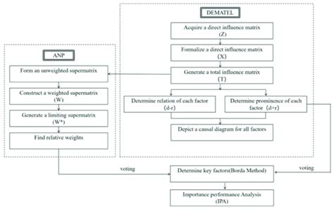 Data Analysis And Scheme Selection Model Download Scientific Diagram