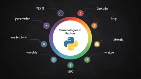 Terminologies In Python