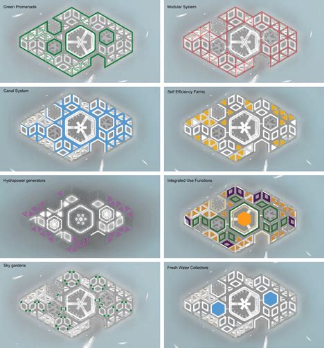 Floating City Concept By At Design Office Features Underwater Roads