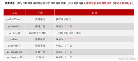 日期对象（时间对象方法 节点 移动端触摸事件） 日期节点 csdn博客
