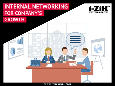 Internal Networking Window Of Opportunities Business Development