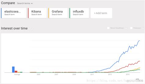 Grafana 统计mysql数据源 Grafana的数据源类型有 Mob6454cc770d06的技术博客 51cto博客