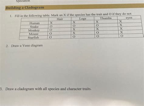 Solved Speciation Building A Cladogram 1 Fill In The