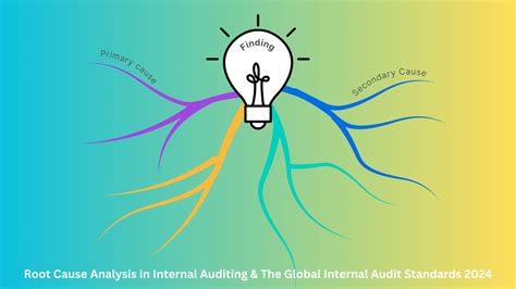 The Power Of Root Cause Analysis In Internal Auditing And The Global