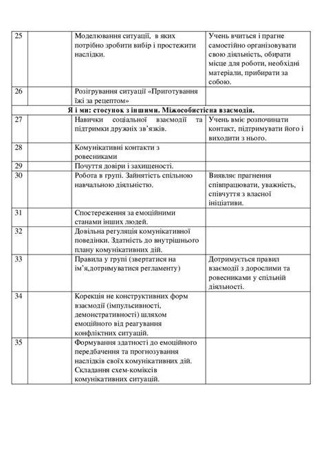 Календарно тематичне планування корекційно розвиткових занять «Корекція розвитку для дітей із