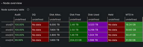 Discrepancy Between Nodes Ingresses Troubleshooting Storj Community