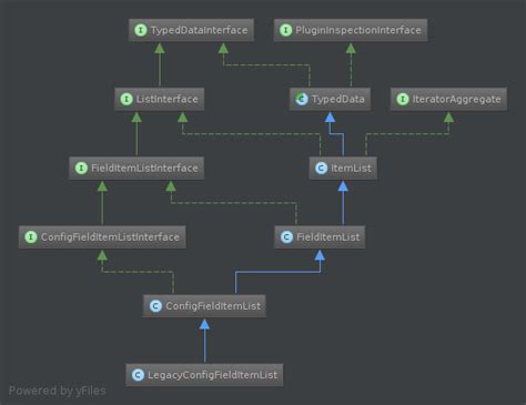 Rename Drupal Core Entity Field Field Related Subclasses And Interfaces To FieldItemList