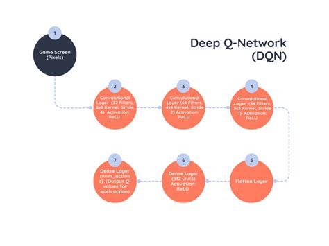 Reinforcement Learning Exploring The Latest Advancements And