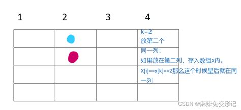 蓝桥杯·n皇后·判断·回溯n皇后判断是否在一条斜线上 Csdn博客