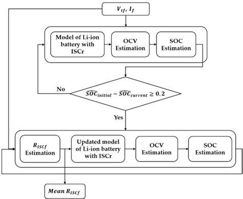 Figure 1 From Detection Of Internal Short Circuit In Lithium Ion Battery Using Model Based