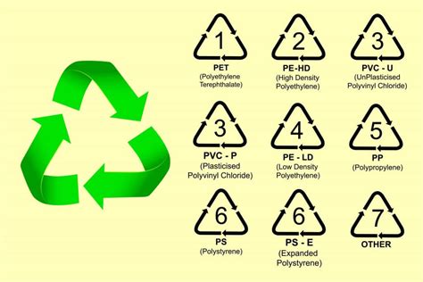 7 Recycling Codes How To Tell If A Water Bottle Is Bpa Free Everich