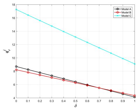 Systems Free Full Text Decision Making Models And Coordination In A Closed Loop Supply Chain