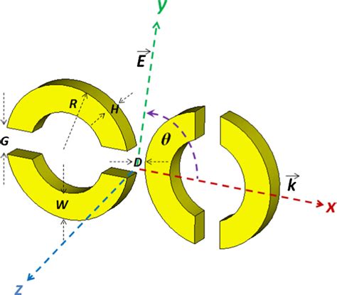 Schematic Illustration Of Split Nanoring Dimer The Geometry Parameters Download Scientific