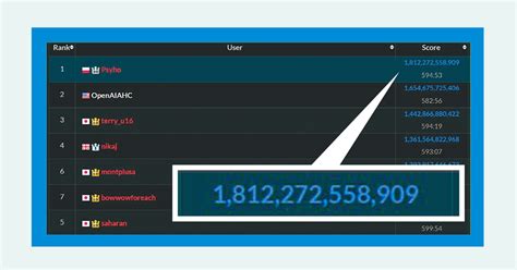 人類贏ai｜10小時編程馬拉松 人類憑創意贏ai 前員工戰勝openai模型 獲阿爾特曼讚好 Ej Tech