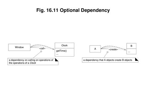 Chapter 16 Class Diagrams Ppt Download