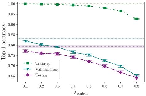 J Imaging Free Full Text Constraints On Optimising Encoder Only Transformers For Modelling