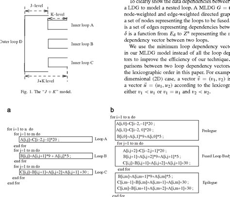 Figure 1 From Energy Minimization With Loop Fusion And Multi Functional