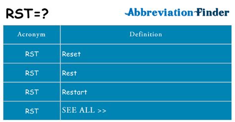 What Does RST Mean