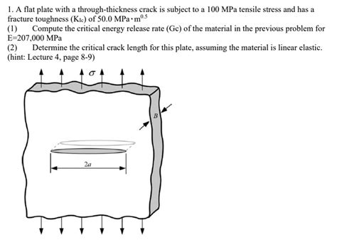 1 A Flat Plate With A Through Thickness Crack Is Subject To A 100 Mpa