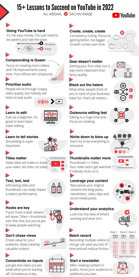 Jeremy Mason On Linkedin 15 Rules To Live By As A Business Video Creator Distilled From Years Of