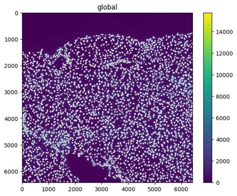 Transformations And Coordinate Systems Spatialdata