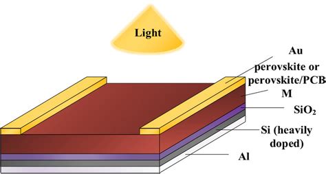 The Whole Structures Of Alsi Heavily Dopedsio2perovskite Or