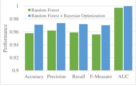 Figure 6 From Comparison Of Catboost And Random Forest Methods For Lung Cancer Classification
