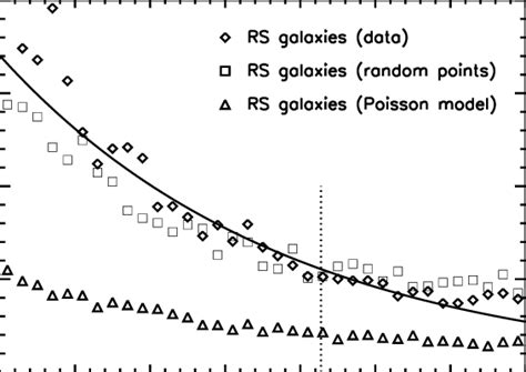 Ratio Of The Mean Galaxy Density In Annuli Around Maxbcg Clusters In