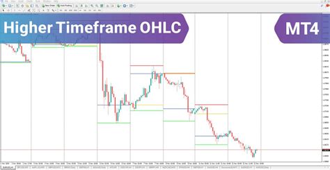 Higher Timeframe Ohlc Indicator Mt4 Free Download Trading Indicator For Metatrader 4