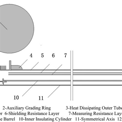 Receiver Noise For 110 Db Attenuator Calibration Measured In 60 Seconds Download Scientific