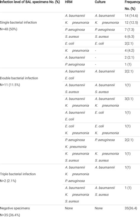 Comparative Analysis Of Hrm And Culture Identication Download