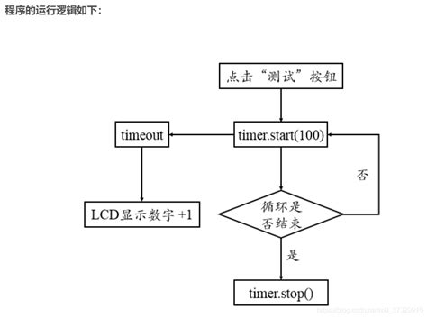 pyqt5 多线程相关一些例子 self finished emit csdn博客