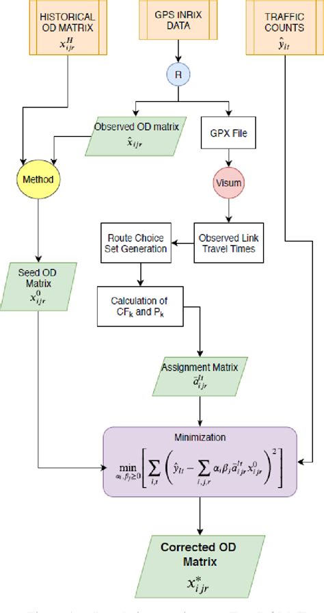 Figure 4 From An Assignment Free Data Driven Approach To The Dynamic