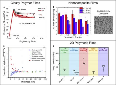 Polymer Film Density At Karen Medina Blog