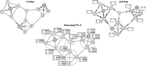 figure 1 from connectivity based node clustering in decentralized peer