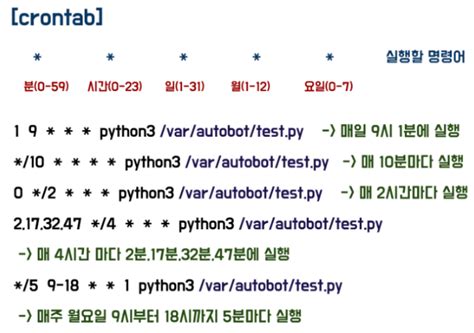 Crontab