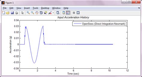 172 Questions With Answers In Opensees Science Topic