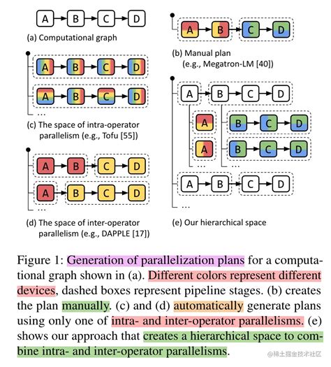 大模型分布式训练并行技术（一） 概述 掘金