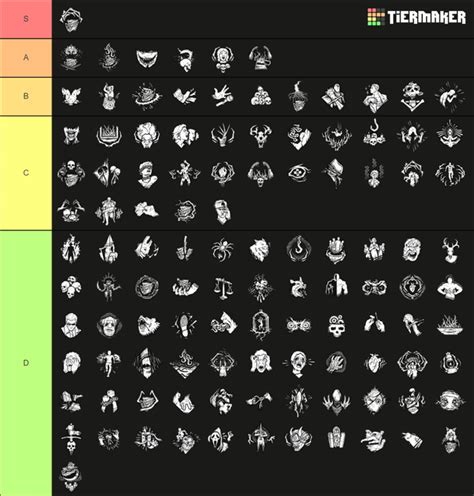 Updated Trapper Perk Tier List Rdeadbydaylight