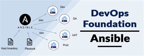 Aakansha Agarwal On Linkedin Day43 Devops Devopstraining