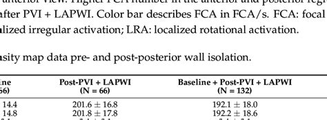 Charge Density Map Data Pre And Post Posterior Wall Isolation Download Scientific Diagram