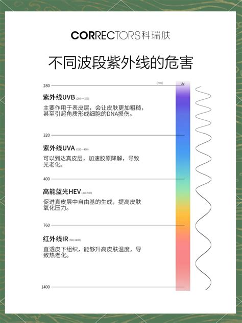 防晒必知：uva与uvb的区别与影响