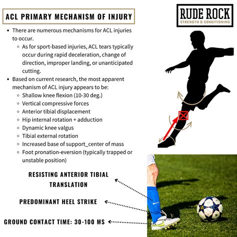 Acl Acl Health Knee Injuries Return To Play