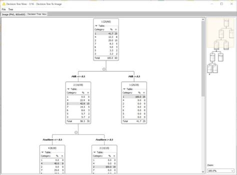 Building A Predictive Model In Knime Phdata