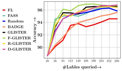 Active Learning Results A Svm Guide B Svm Guide With Class