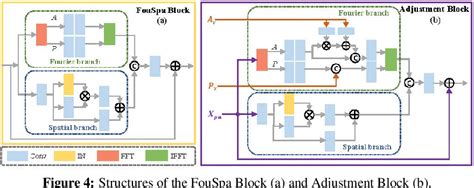 Figure 4 From Embedding Fourier For Ultra High Definition Low Light