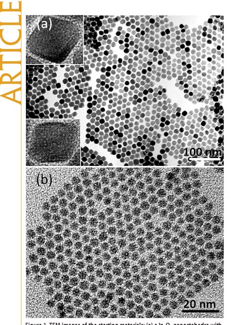 figure 1 from assembling nonspherical 2d binary nanoparticle